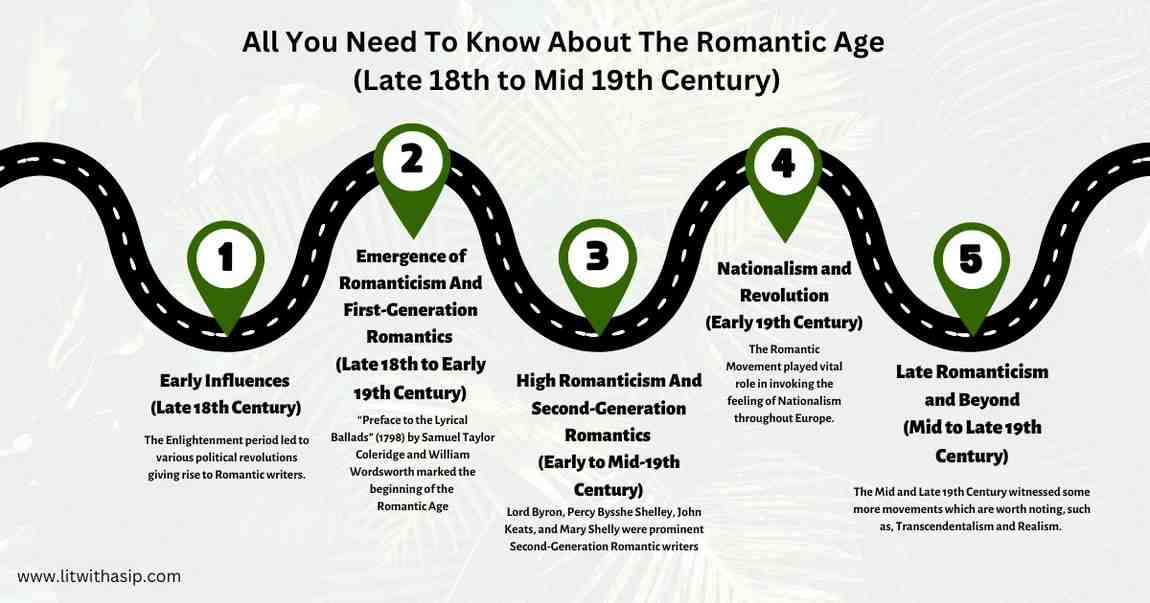 Know About The Romantic Age (Late 18th to Mid 19th Century)