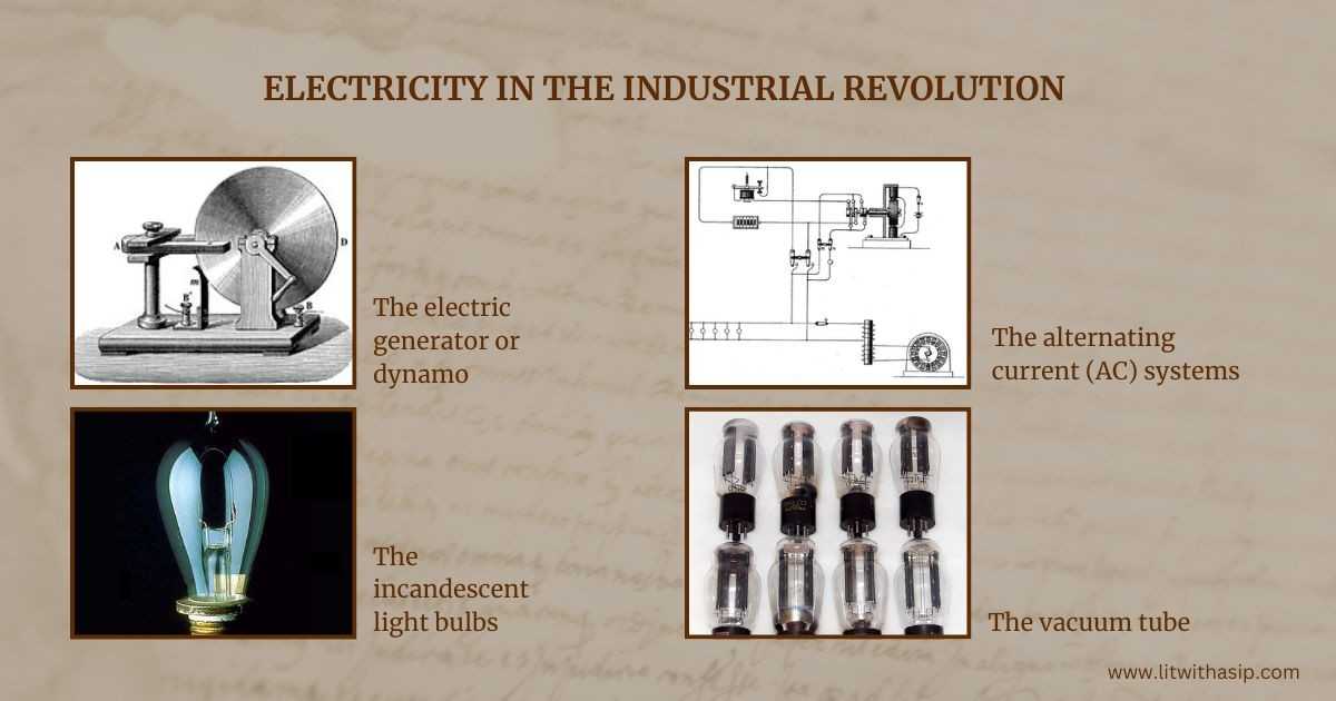 Remembering the Industrial Revolution And Its Inventions - Lit With A Sip
