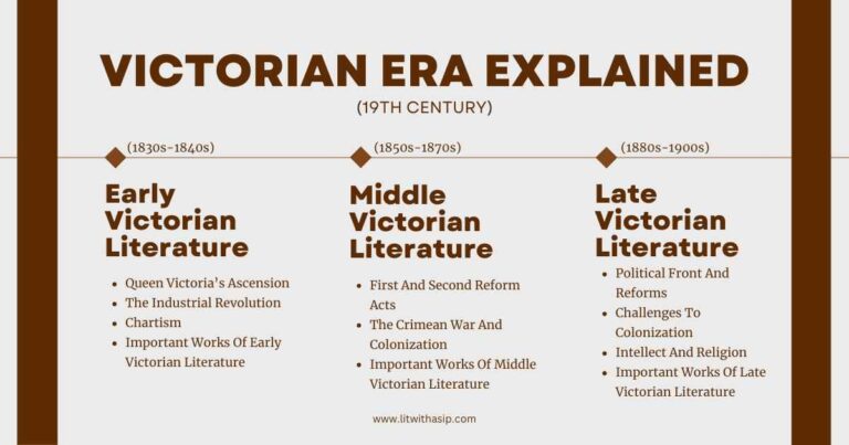 Victorian Era Explained (19th Century)