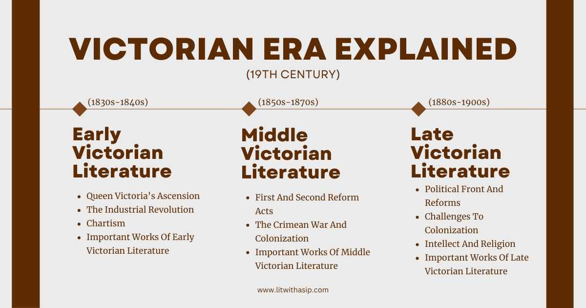 Victorian Era Explained (19th Century)